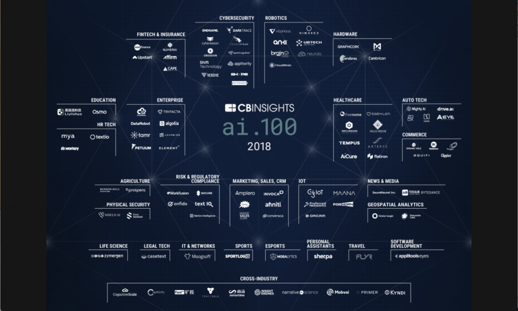 Top 100 AI Startups Make Inroads across Industries - Seeflection.com Top 100 AI Startups Make Inroads across Industries - Seeflection.com